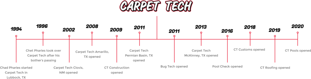 About Carpet Tech | Family-Owned Carpet Cleaning Business