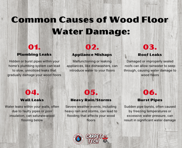 Understanding and Managing Wood Floor Water Damage - Expert Insights