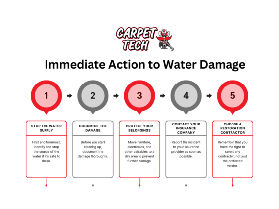 How to Make a Successful Water Damage Insurance Claim with Carpet Tech