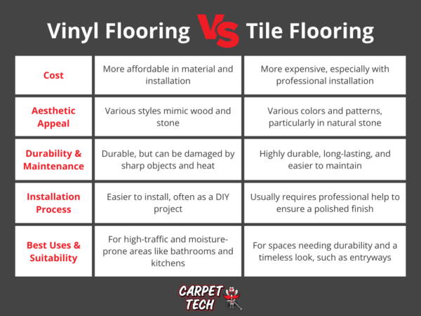 Vinyl Flooring vs Tile | Compare Flooring Options for Your Home